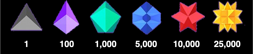 Assessing Peer Award Diversification on Reddit